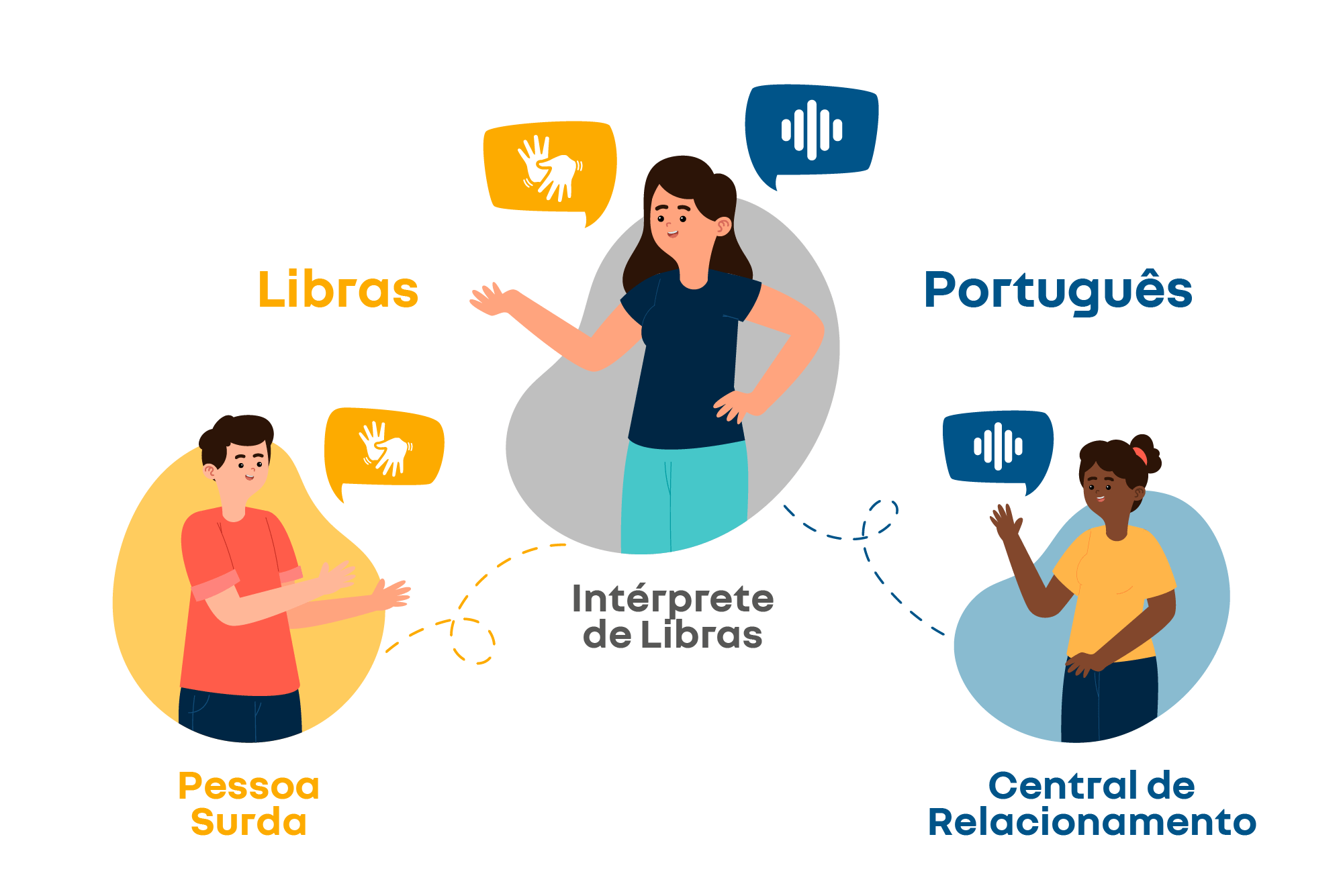 Pessoas com deficiência auditiva contam com canal de atendimento em ...